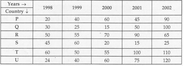 Data Interpretation on Tabulation Questions and Answers | ExamFriend.in | Tabulation 14 | Page 1